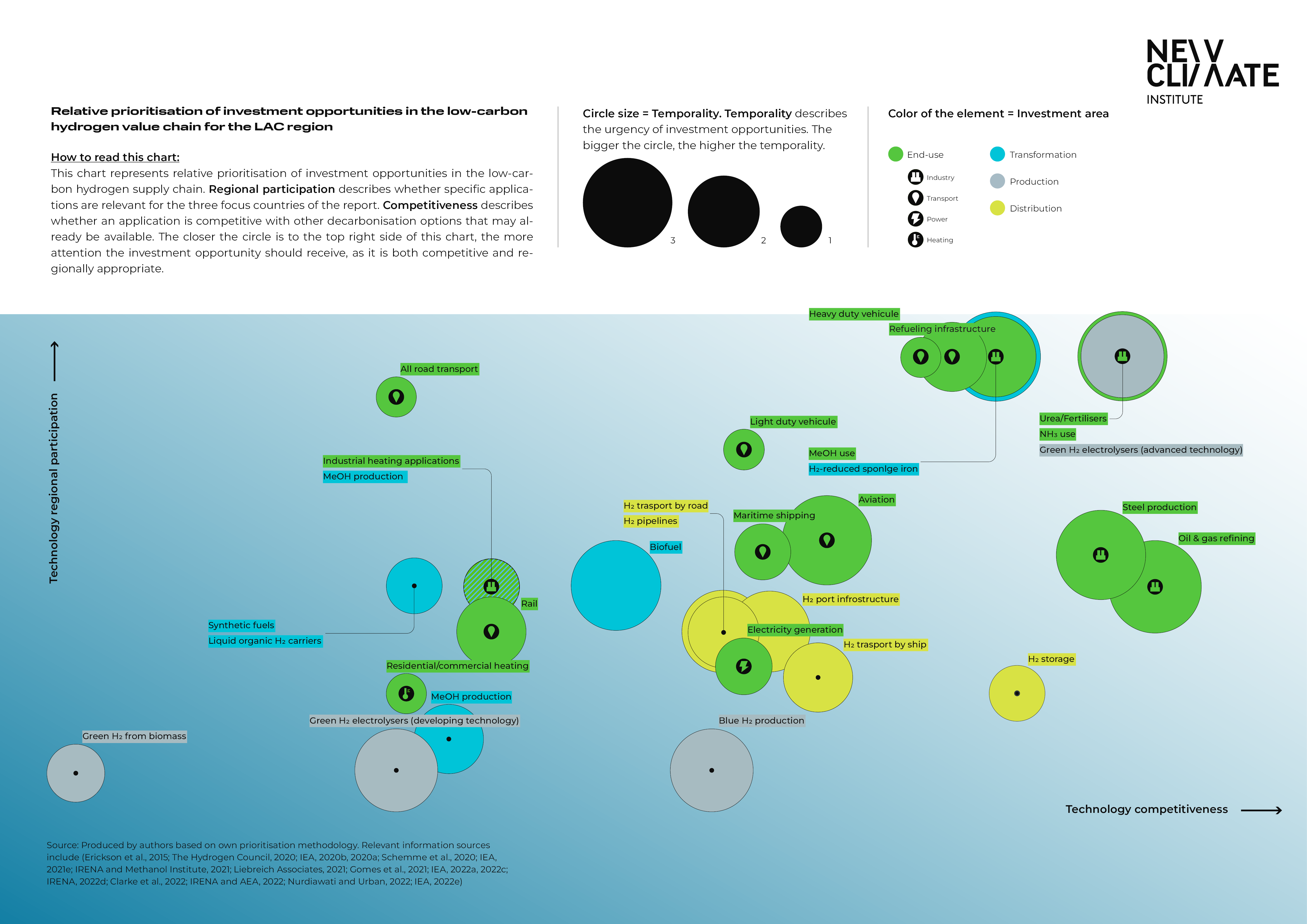 The role of hydrogen in decarbonisation - Investment opportunities for ...