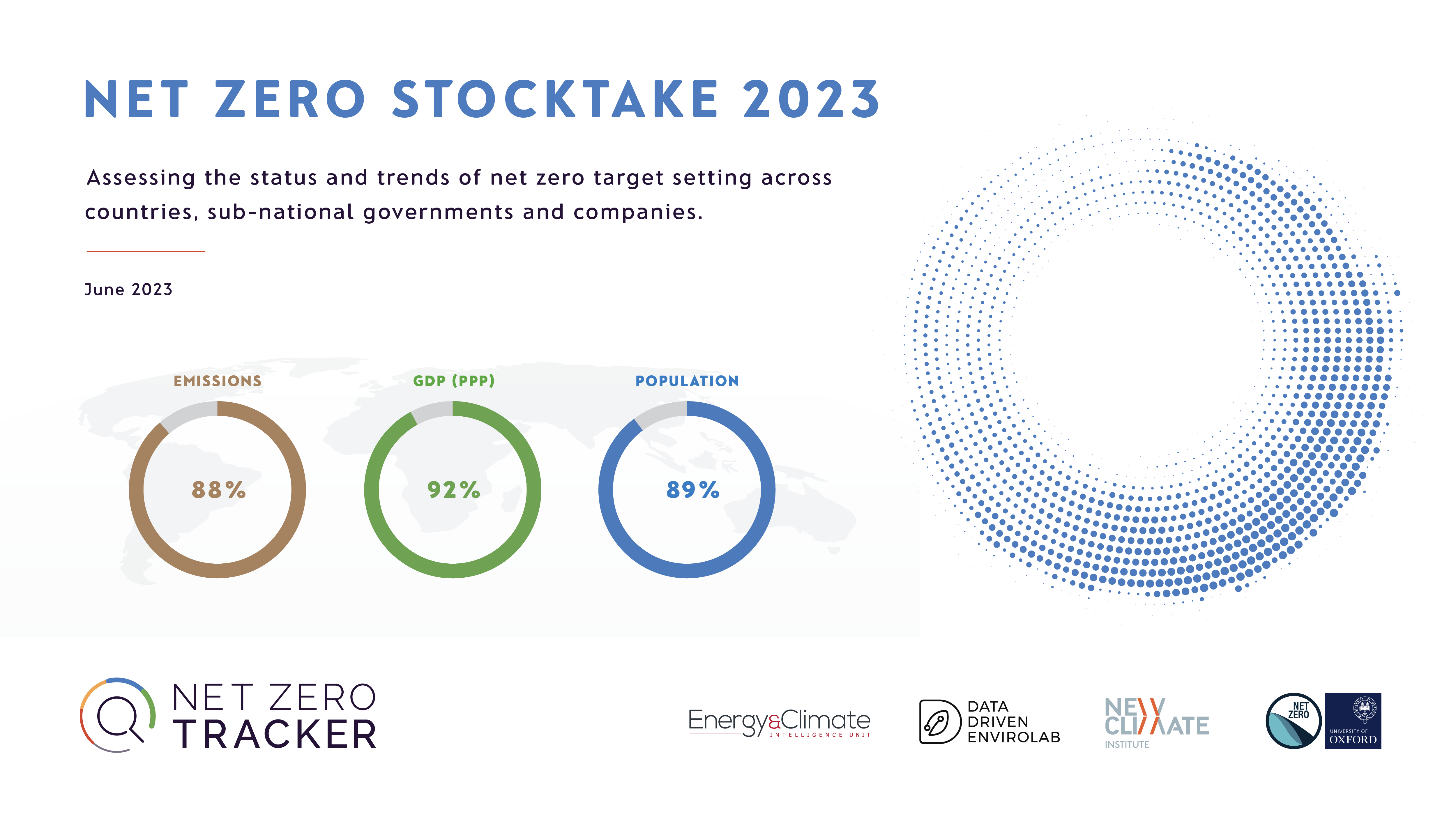 Net Zero Stocktake 2023 | NewClimate Institute