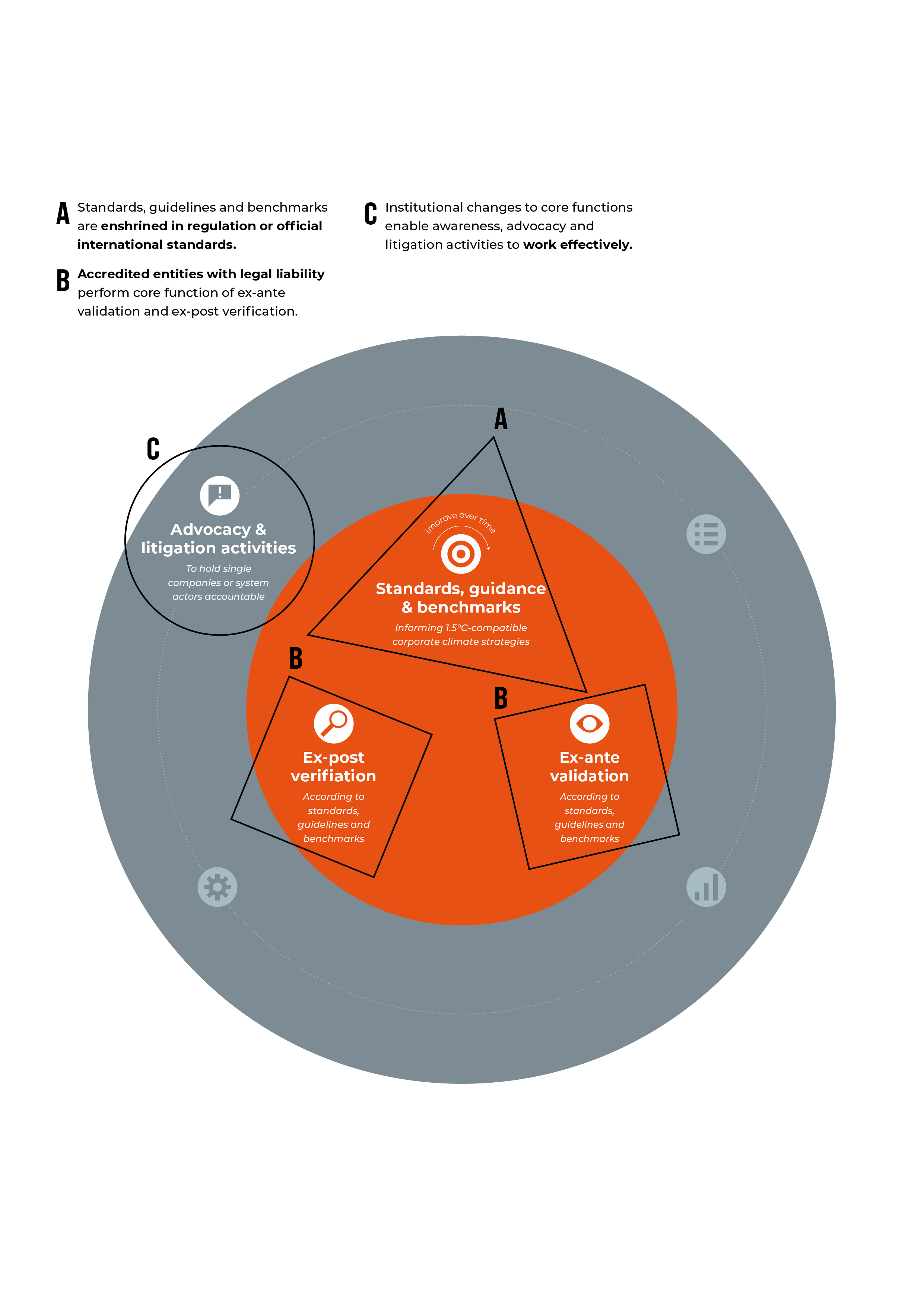 The corporate climate accountability loop | NewClimate Institute